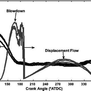 Examples Of Exhaust Flow Model Download Scientific Diagram