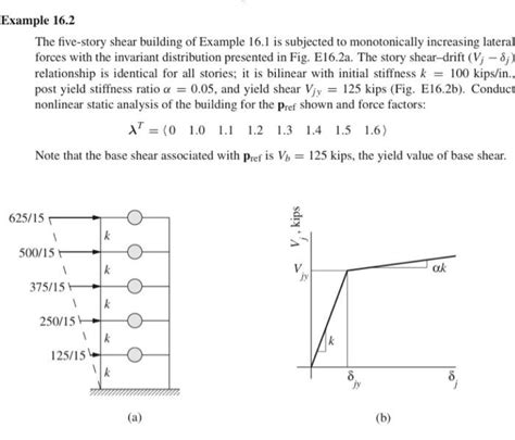 Table 16 3 2 Nonlinear Static Analysis 1 0 State