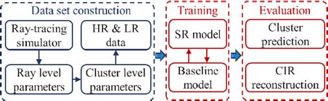 Figure 4 From A Ray Tracing And Deep Learning Fusion Super Resolution
