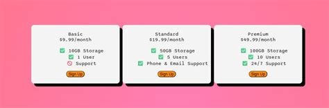 Webdevelopment Flexbox Responsivedesign Html Css