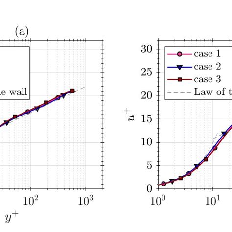 Eos Linear Polynomial Of Fluid Model Download Table Eos Linear Polynomial Of Fluid Model Download Table