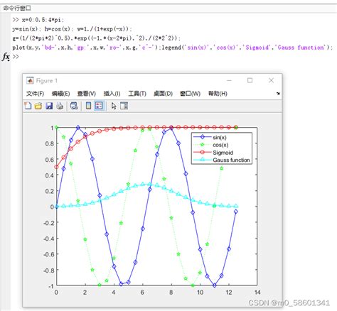 学习笔记 Matlab初阶绘图matlab Plot画点图 Csdn博客