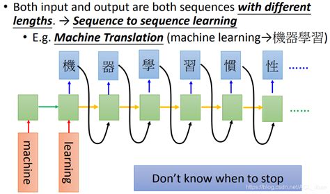 【李宏毅机器学习笔记】 23、循环神经网络（recurrent neural network，rnn） rnn网络能不能做迁移学习 csdn博客