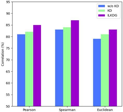Fire Free Full Text Forest Fire Object Detection Analysis Based On Knowledge Distillation