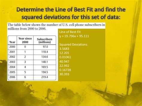 determining a line of best fit using a graphing calculator