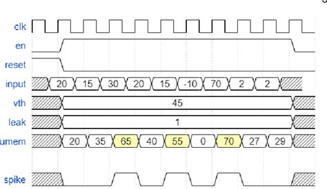 Figure 6 From Hardwaresoftware Co Design With Adc Less In Memory