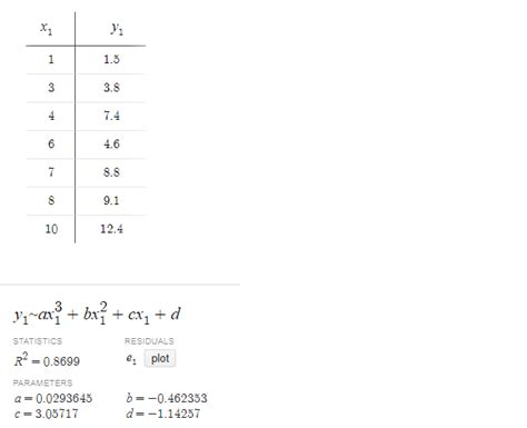 In The Following Exercise Use Regression To Find A Cubic Mo Quizlet