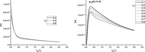 Paramagnetic Spin Susceptibility χdocumentclass 12pt Minimal Download Scientific Diagram