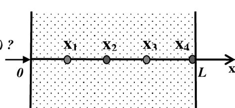 Heat Flux Estimation And Boundary Conditions Download Scientific Diagram