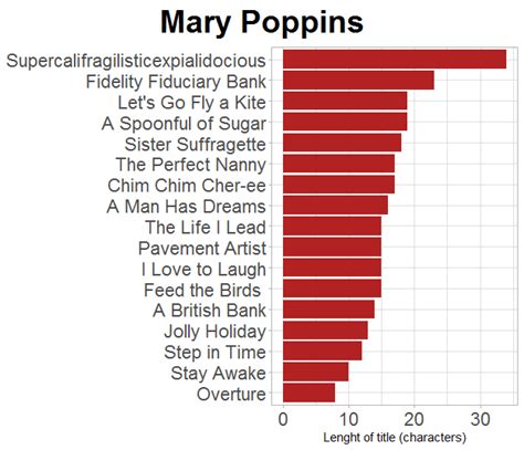 R How To Center Ggplot Plot Title Stack Overflow