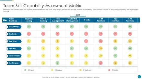 Team Skill Capability Assessment Matrix Powerpoint Templates Slides