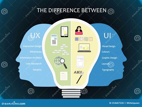 The Difference Between Ui And Ux Design Vector Stock Illustration Illustration Of Icons
