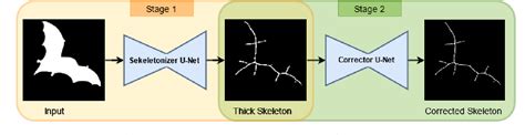 Figure 1 From Binary Image Skeletonization Using 2 Stage U Net