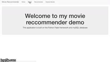 Movie Recommender System In Python Portfolio