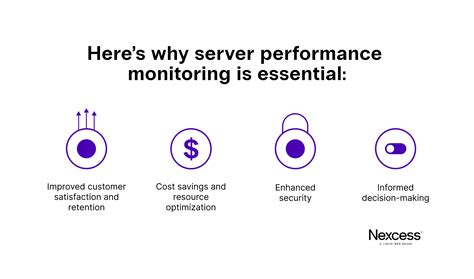 Full Guide To Server Performance Monitoring Tools Included