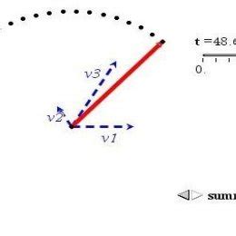 Rotating Vector Of Resulting Field Download Scientific Diagram