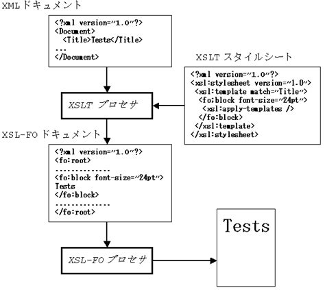 組版プロセス概観