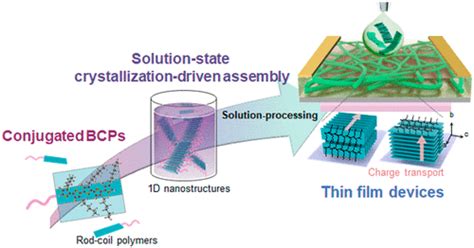Macromolecules Vol 56 No 10 Acs Publications