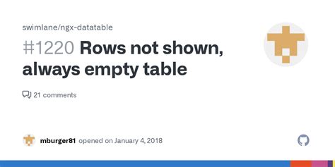 Rows Not Shown Always Empty Table · Issue 1220 · Swimlanengx