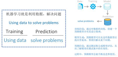 对传统机器学习和深度学习的一些思考 Csdn博客