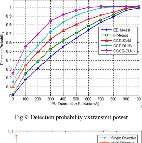 Figure 9 From Effective Short Packet Communication For Resource