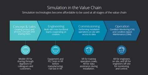 Integrating Simulation Into Value Chain Through Digitalization Paleblue