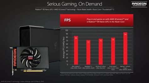 AMD Announces XConnect Technology For External GPUs