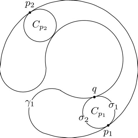 The Idea Of The Proof Of Theorem 2 Is To Apply Lemma 1 To Download
