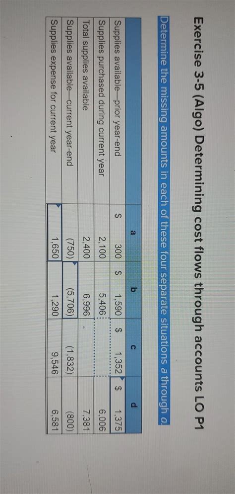solved exercise 3 5 algo determining cost flows through