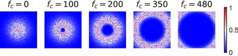 figure 3 from parameter efficient fine tuning with discrete fourier