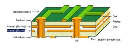 Top Quality 6 Layer PCB Stackup Manufacturer And Supplier