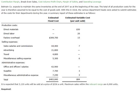 Solved Contribution Margin Break Even Sales