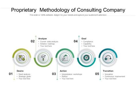 Consulting Methodology Slide Team