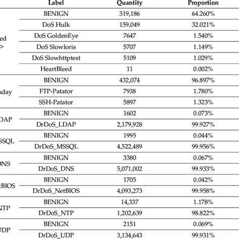 the statistical examination of datasets download scientific diagram