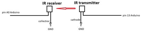 IR Switch Page General Guidance Arduino Forum