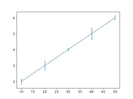 Errorbar Linestyle Matplotlib Color