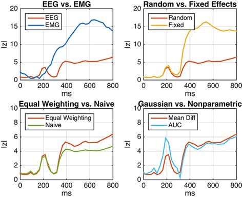Frontiers Powerful Statistical Inference For Nested Data Using Sufficient Summary Statistics