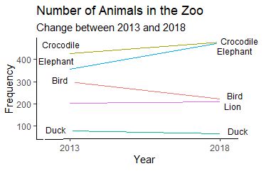 Need Help Formatting A Ggplot Tidyverse Posit Community