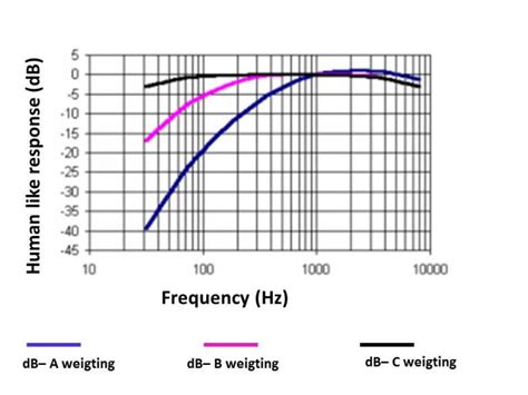 characteristics of db a prosafe hse safety engineering