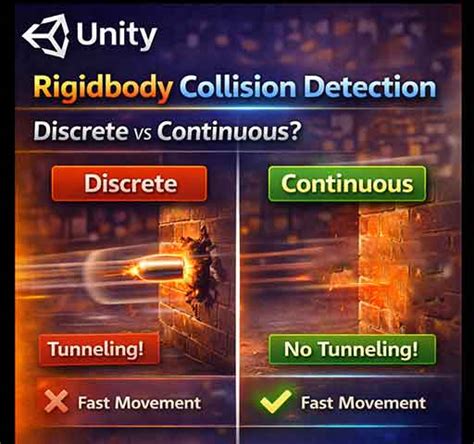 Unity Continuous Vs Discrete Collision Detection How To Prevent