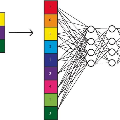 Accuracy And Confusion Matrix Obtained By The Alexnet Classification