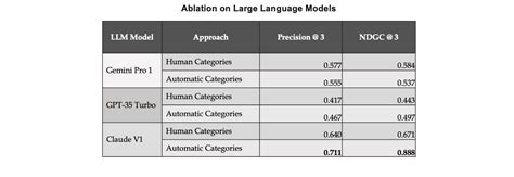 Automatic Topic Modeling Metadata Extraction