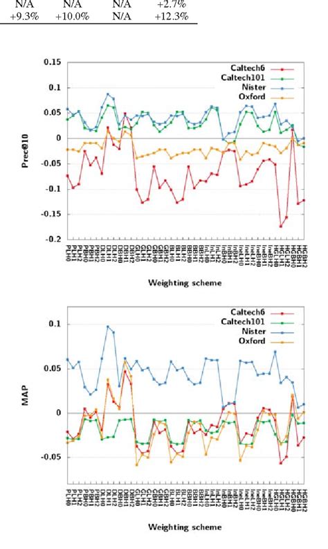 Figure 11 From From Text To Images Weighting Schemes For Image Retrieval Semantic Scholar
