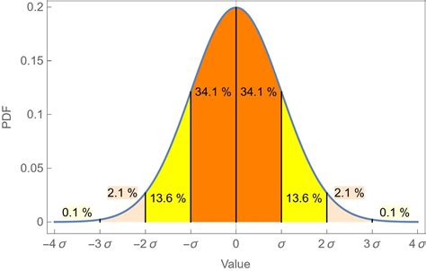Zfit How To Have Confidence In Results Using Std Err Biologic Learning Center