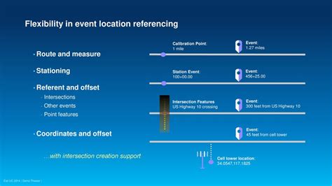 Esri Roads And Highways For Server Event Editing On The Web Ppt Download