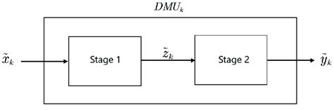 Dmu K With Two Stage Network System Download Scientific Diagram