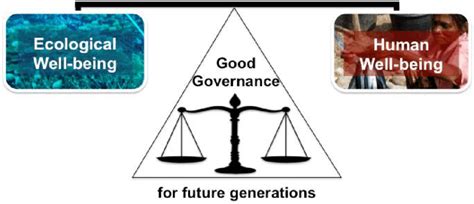 EAFM the balance EAFM builds on/improves existing management and ...