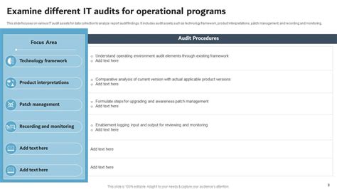 IT Audit Powerpoint Ppt Template Bundles PPT Sample