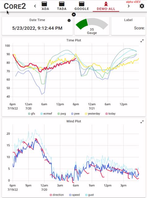 Grid And Panel Layout Flexdash