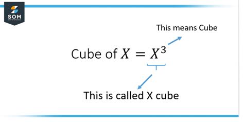 Cube Number Definition And Meaning